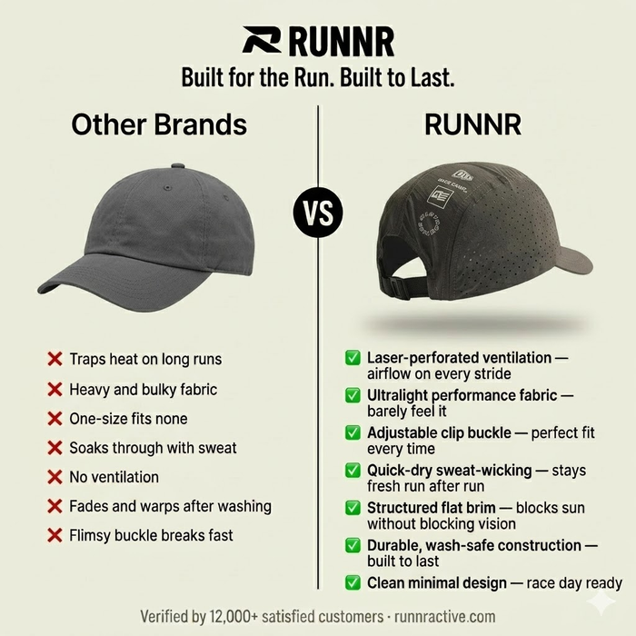 Ultralight Running Cap | RUNNR™ Performance